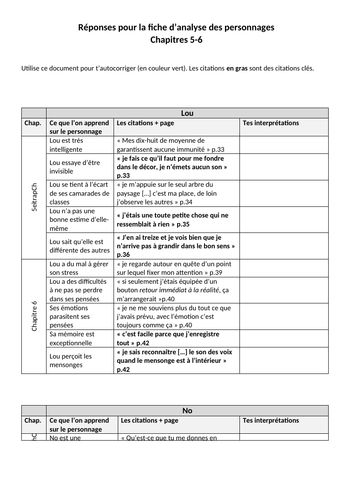 No et moi Chapitres 5-6 | Teaching Resources