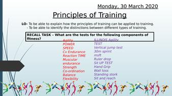 AQA 9 -1 GCSE PE Principles of Training Lesson | Teaching Resources