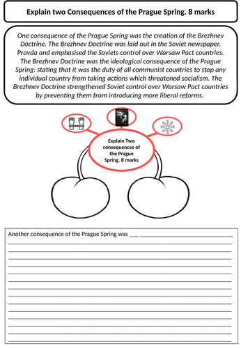 The Prague Spring | Teaching Resources