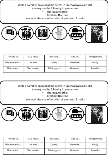 The Prague Spring | Teaching Resources