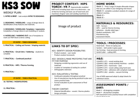 DT Scheme of work Template | Teaching Resources