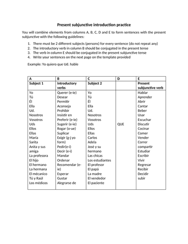 Present subjunctive introduction practice | Teaching Resources