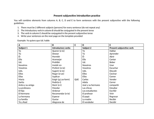 Present subjunctive introduction practice | Teaching Resources