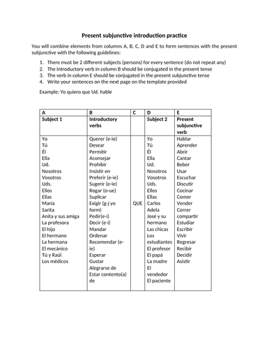 Present subjunctive introduction practice | Teaching Resources