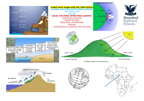 IGCSE Climate and Natural Veg. Lesson 2 | Teaching Resources