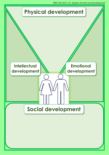 Health and Social Care PIES poster and worksheet, all Level 2 courses ...