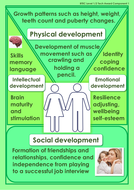 Health and Social Care PIES poster and worksheet, all Level 2 courses ...