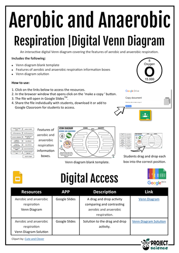 Aerobic and Anaerobic Respiration Digital Venn Diagram - Distance ...