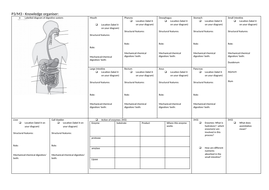 BTEC applied science; Unit 8 - Knowledge organisers and key word lists ...