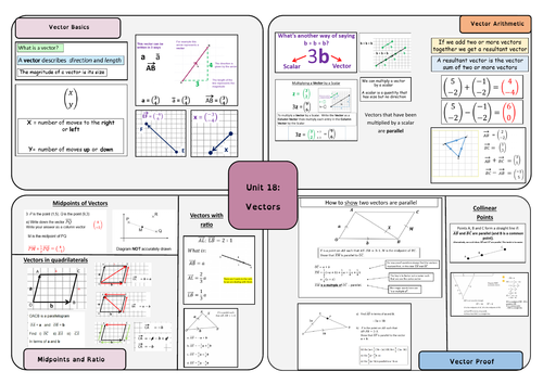 Year 11 Higher GCSE Knowledge Organisers | Teaching Resources