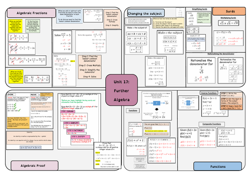 Year 11 Higher GCSE Knowledge Organisers | Teaching Resources