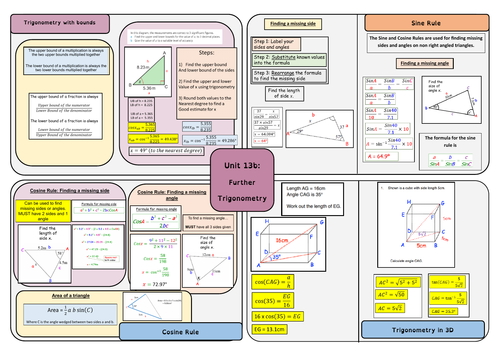 Year 11 Higher GCSE Knowledge Organisers | Teaching Resources