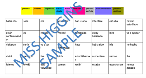 AQA GCSE Spanish (9-1) Higher Writing: the guide | Teaching Resources