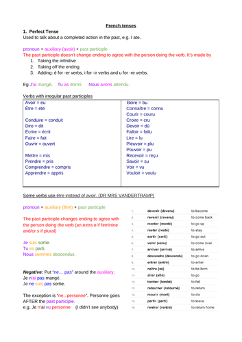 French GCSE Notes: Tenses | Teaching Resources