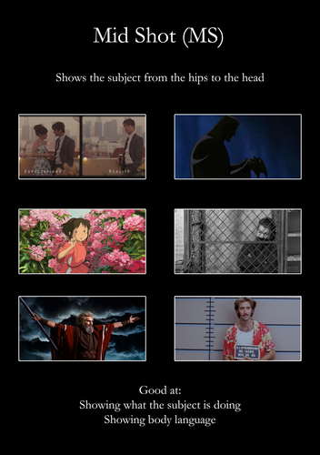 Shot Sizes and Camera Angles Posters | Teaching Resources