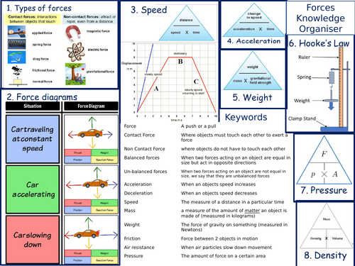 Year 7 KS3 Knowledge Organisers | Teaching Resources