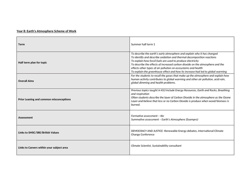Year 8 - Earth's atmosphere and Combustion | Teaching Resources
