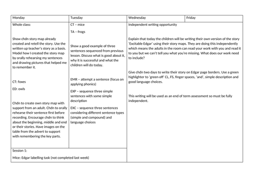 Excitable Edgar (John Lewis) Unit Of Work | Teaching Resources