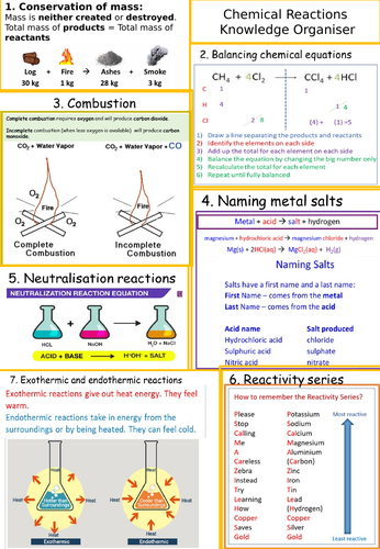 Year 8 KS3 Knowledge Organisers | Teaching Resources