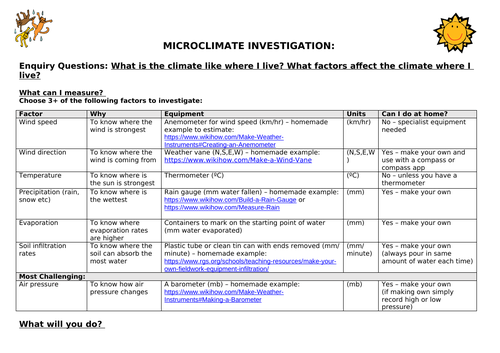 Microclimate Investigation - home or school activity | Teaching Resources