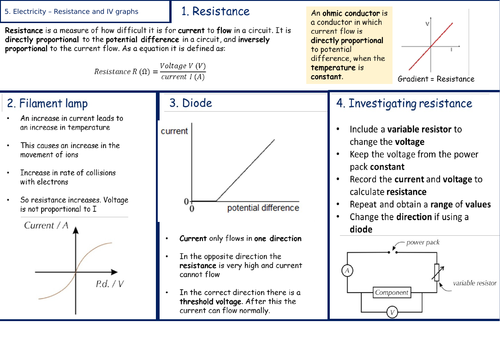 A level Physics Electricity Knowledge Organisers | Teaching Resources