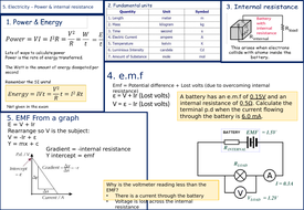 A level Physics Electricity Knowledge Organisers | Teaching Resources
