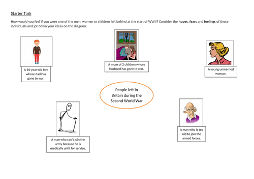 The Home Front (Second World War / World War Two) | Teaching Resources