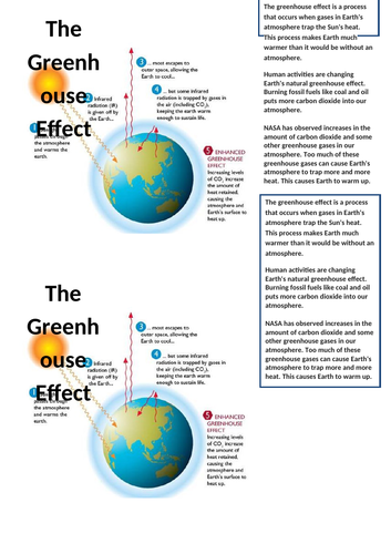 KS3 Evolution of Pollution (16 fully resourced lessons) | Teaching ...
