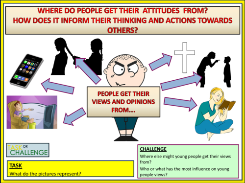 Equality, Diversity and Stereotyping | Teaching Resources