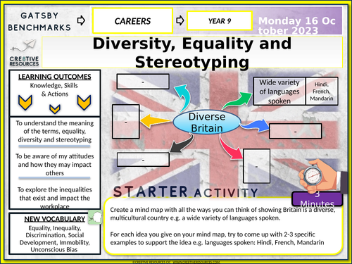 Equality, Diversity and Stereotyping | Teaching Resources