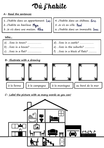 French KS3- Where I live | Teaching Resources