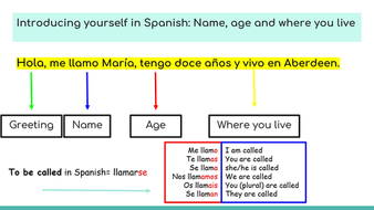 Spanish intro and basics: name, age, numbers, colours | Teaching Resources