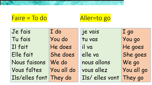 French les vacances holidays recap and reading task | Teaching Resources