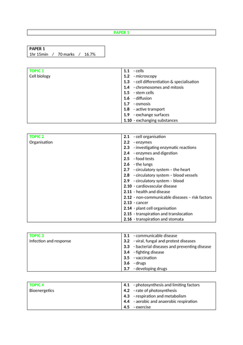 GCSE Biology AQA exam topic list | Teaching Resources