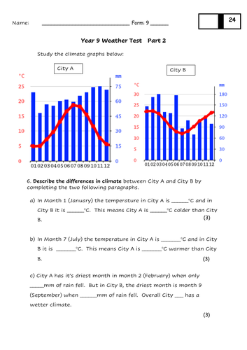 Weather, Climate and Climate Change | Teaching Resources