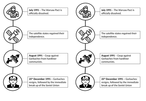 The Fall of the Soviet Union | Teaching Resources