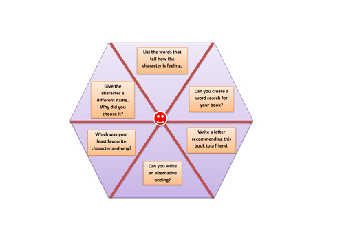 Interactive Reading Comprehension Spinners: Range fit for purpose ...