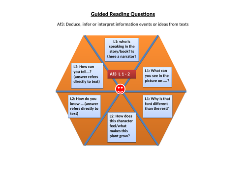 Interactive Reading Comprehension Spinners: Range fit for purpose ...