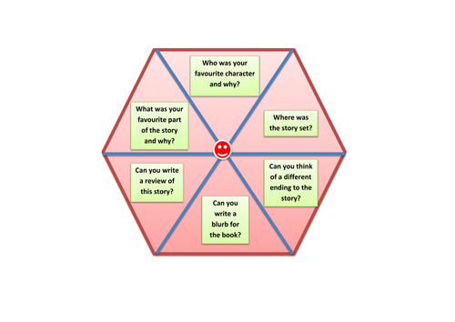 Interactive Reading Comprehension Spinners: Range fit for purpose ...