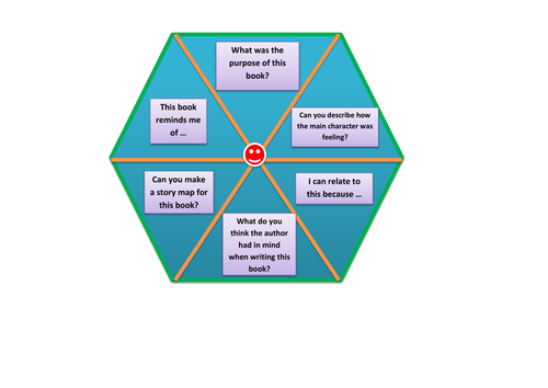 Interactive Reading Comprehension Spinners: Range fit for purpose ...