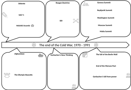 Cold War - Key topic 3 overview | Teaching Resources