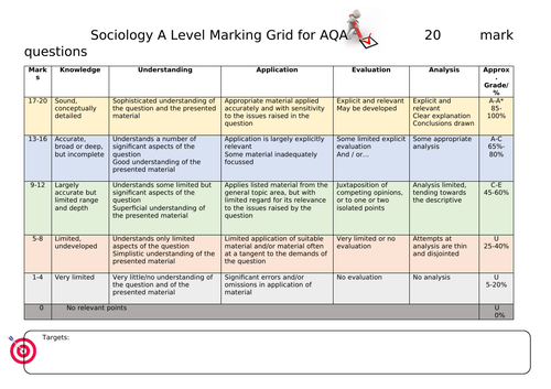 Marking Grid 20 mark Sociology Questions | Teaching Resources