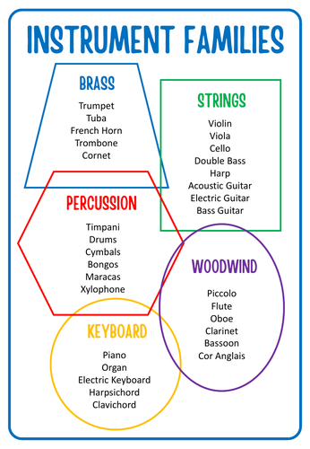 Listening to Music Worksheets | Teaching Resources