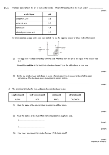 Year 7 - Acids and Alkalis (7 lessons) | Teaching Resources
