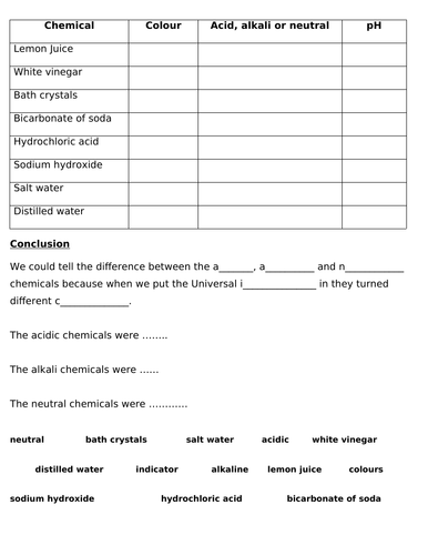 Identifying acids and alkalis - the pH scale | Teaching Resources