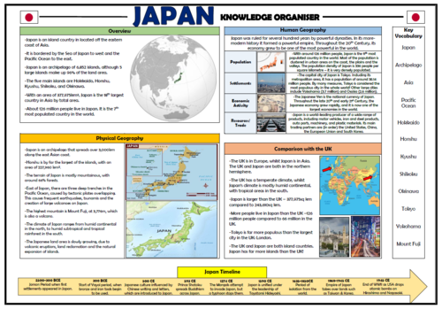Japan Knowledge Organiser - Geography Place Knowledge! | Teaching Resources