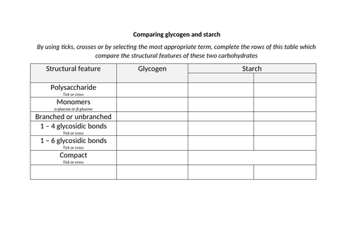 Starch and glycogen (Edexcel A-level Biology A) | Teaching Resources