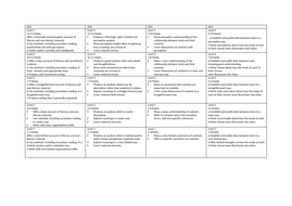 A Level Language and Literature NEA Mark Scheme on one A4 Page ...