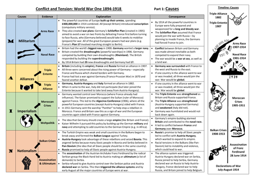 WW1 Conflict & Tension Knowledge Organiser | Teaching Resources