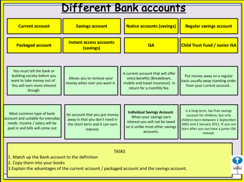 Mobile Banking + Personal Finance Careers Lesson | Teaching Resources